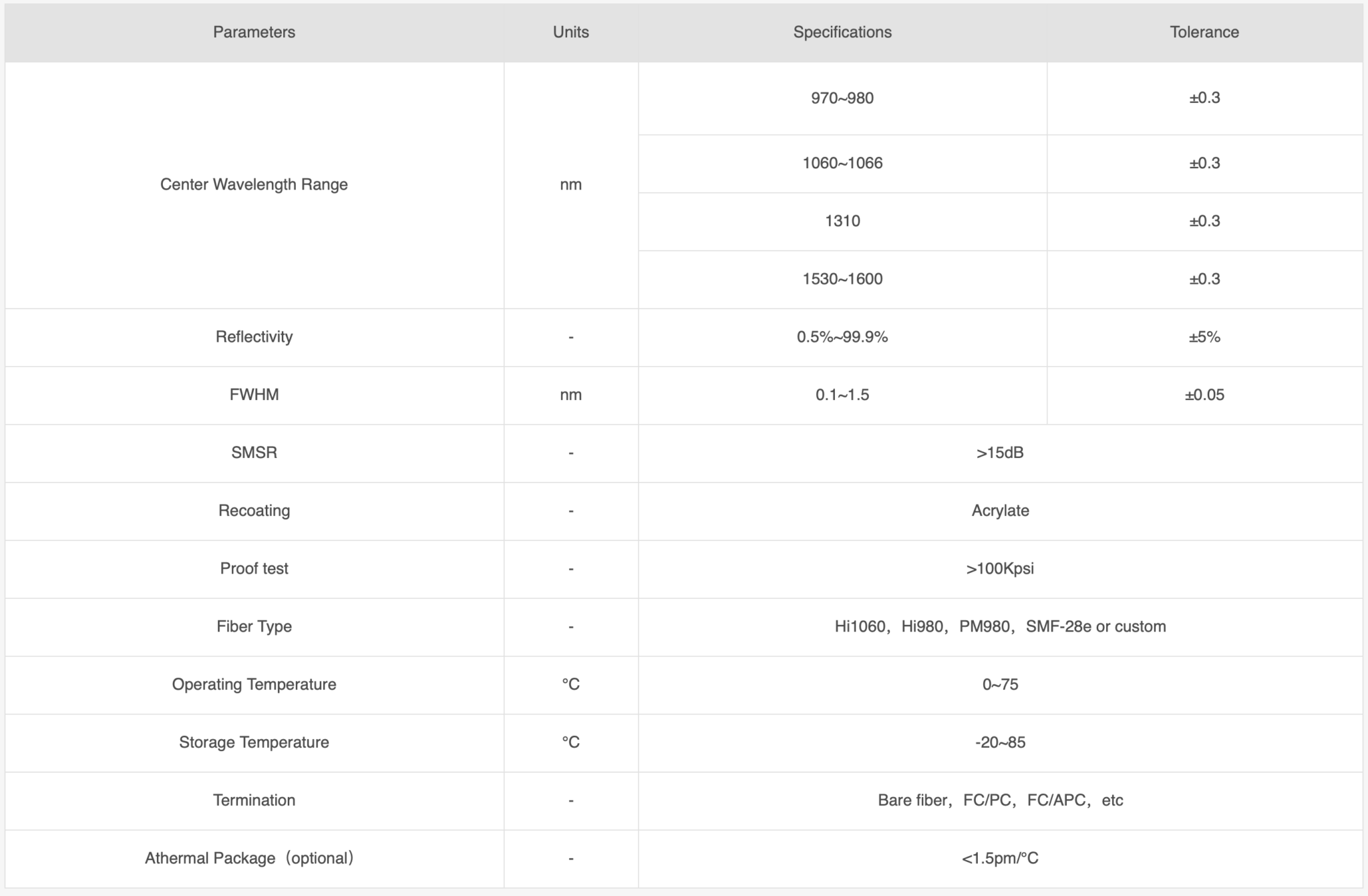 Fiber Bragg Grating (FBG), FBG filters and lensed fibers - GEHT ...