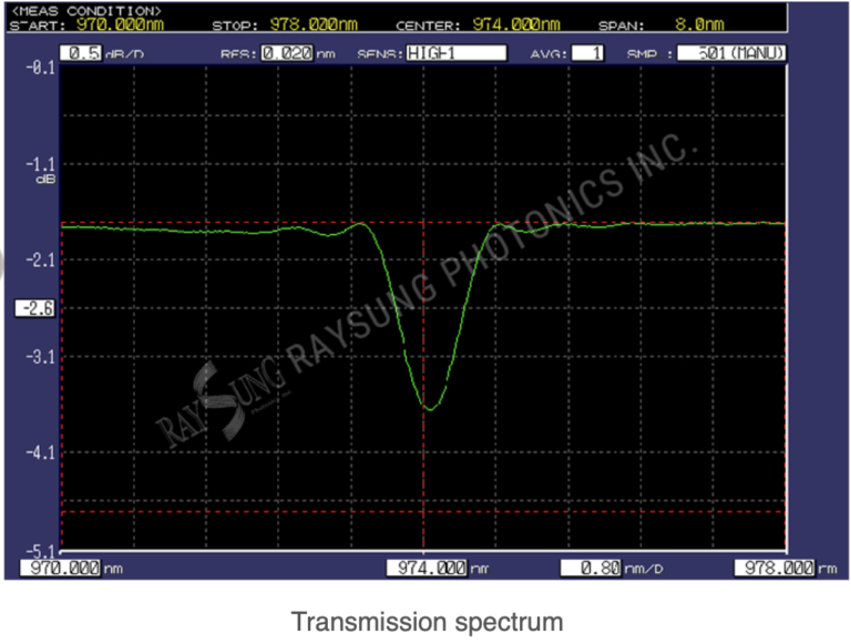 Fiber Bragg Grating (FBG), FBG filters and lensed fibers – GEHT ...